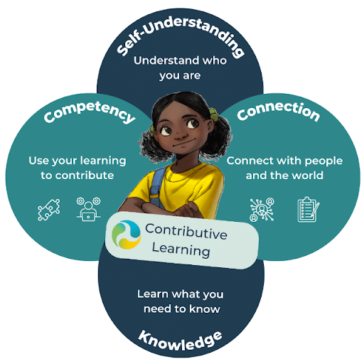 Contributive Learning: Learning to Add to the World - Aurora Institute